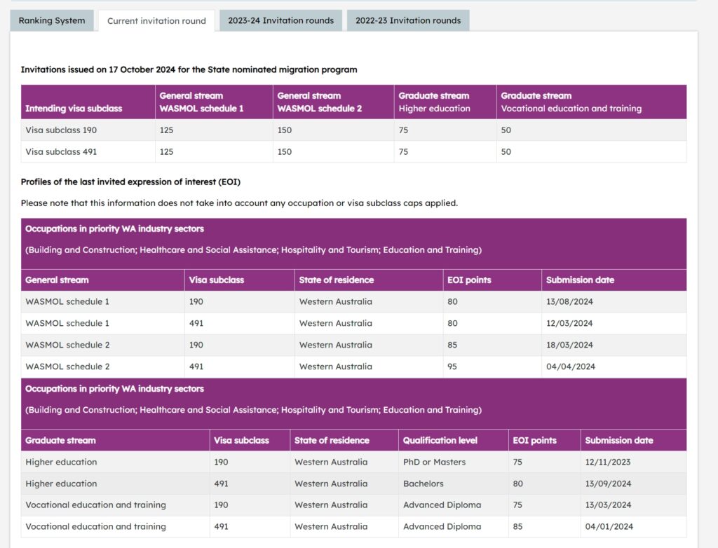 Western Australia(WA) Invitation Round 3 Summary – October 2024 - Kris ...
