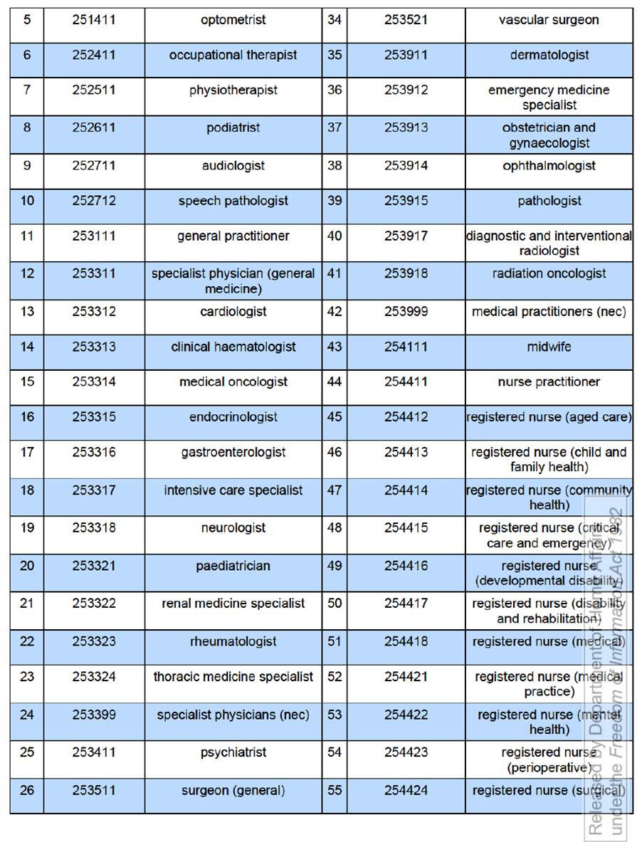 Australia’s New Subclass 189 Invitation System (2025–26): Full Guide to ...